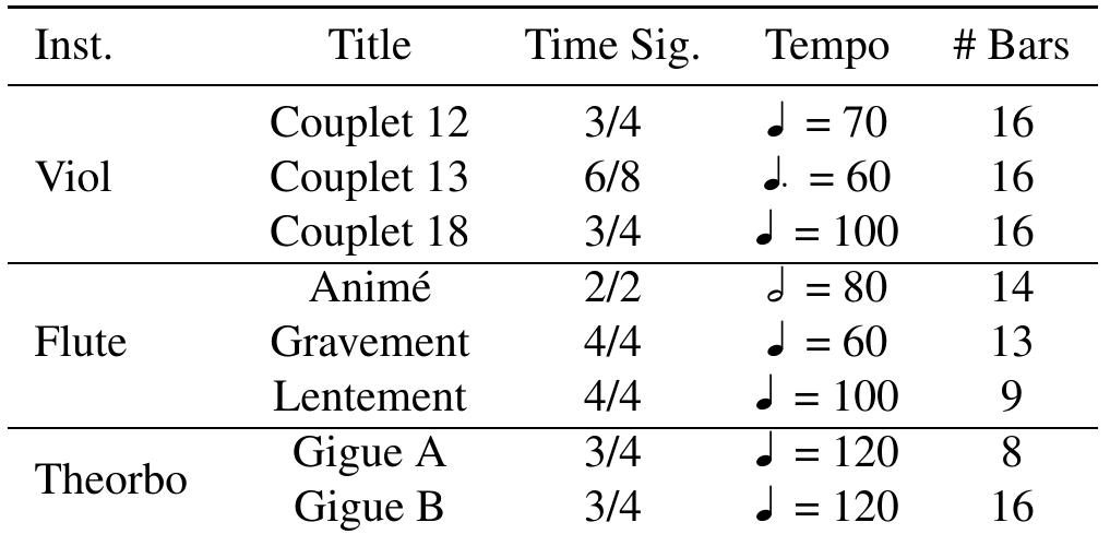 List of musical pieces chosen for the experiment along with