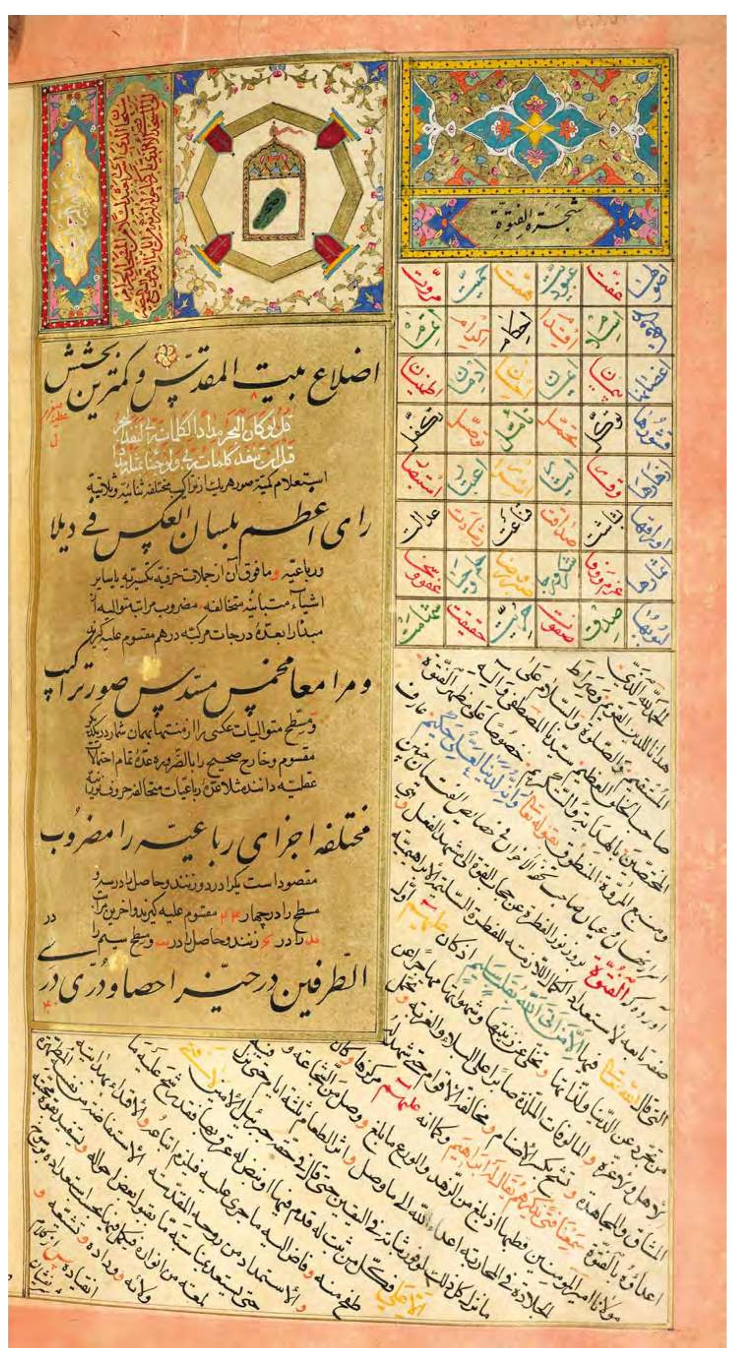 Tree of chilvary’ (shajarat al-futuwwa) checkerboard and