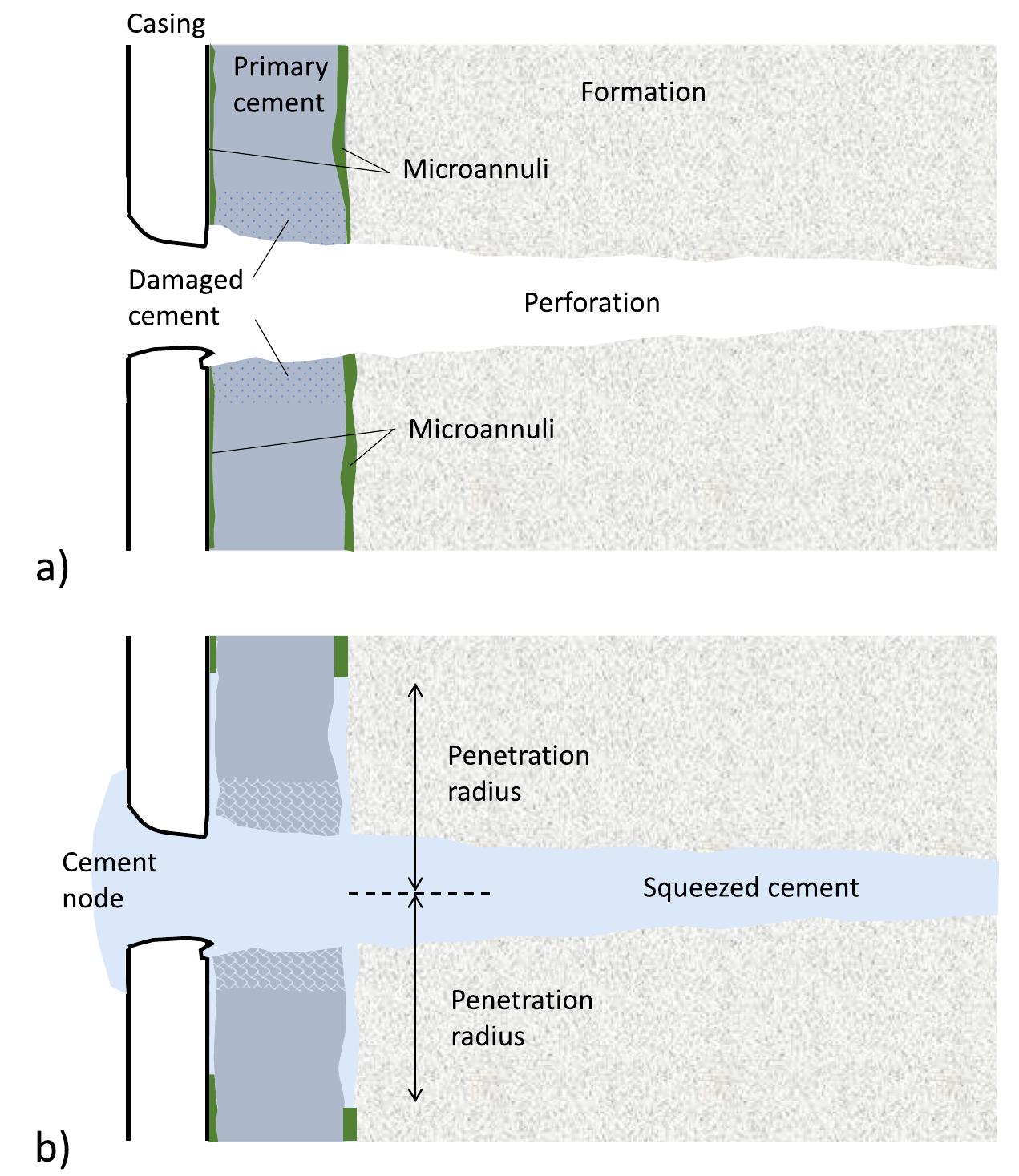 Schematic of squeeze cementing operation at the scale of a