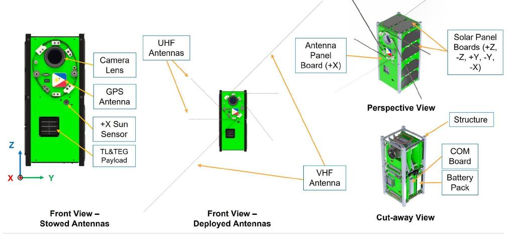 (PDF) OVERVIEW OF MAYA-7 2U CUBESAT MISSIONS AND PAYLOADS