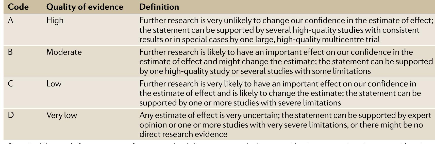 Six-point likert scale for assessment of agreement level: