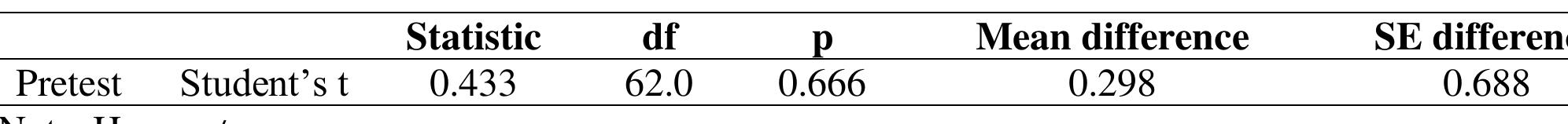 Table 1 - Enhancing Grade XI Students' Learning Outcomes