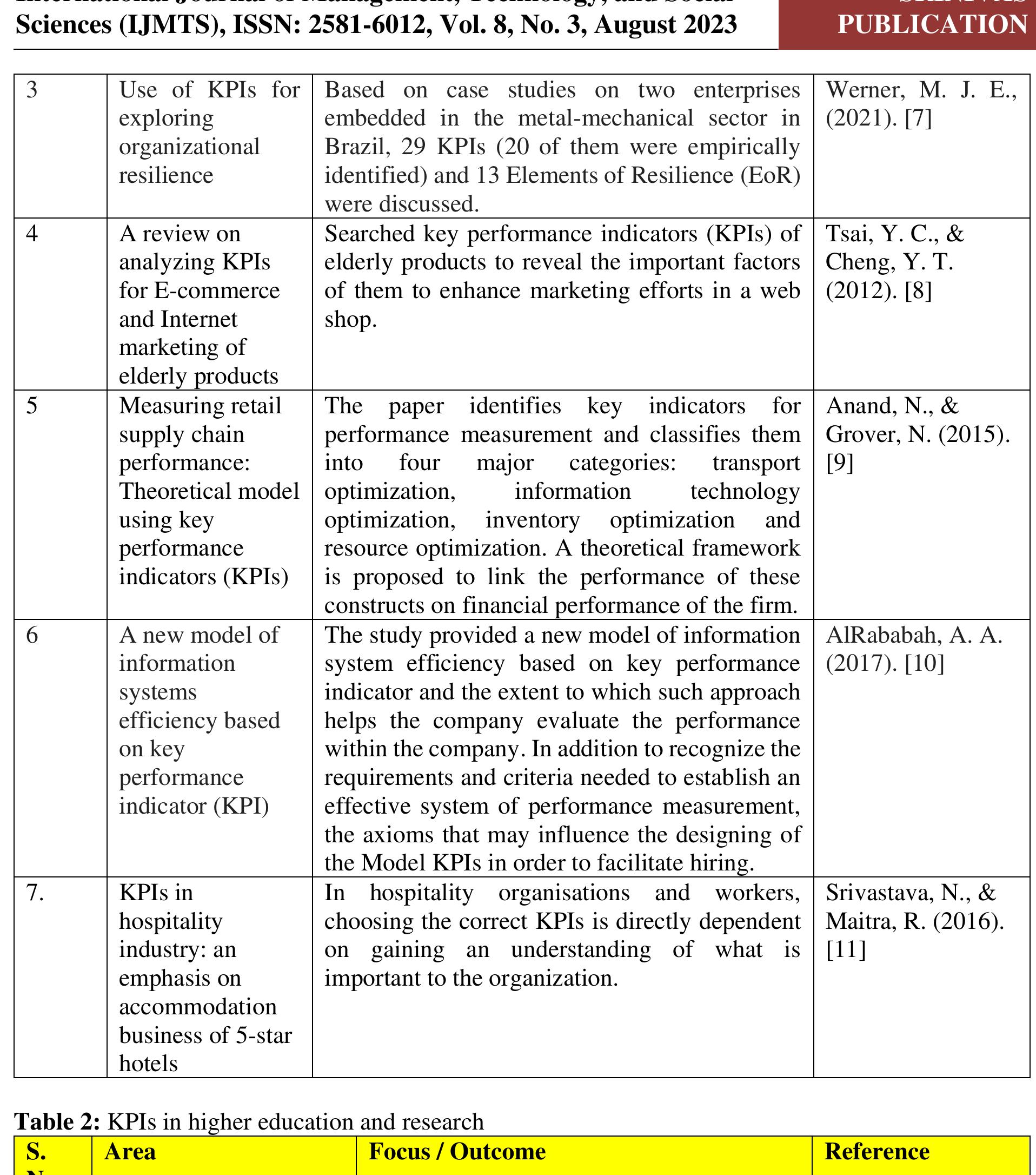 (PDF) Key Performance Indicators (KPI) for Researchers at Different ...