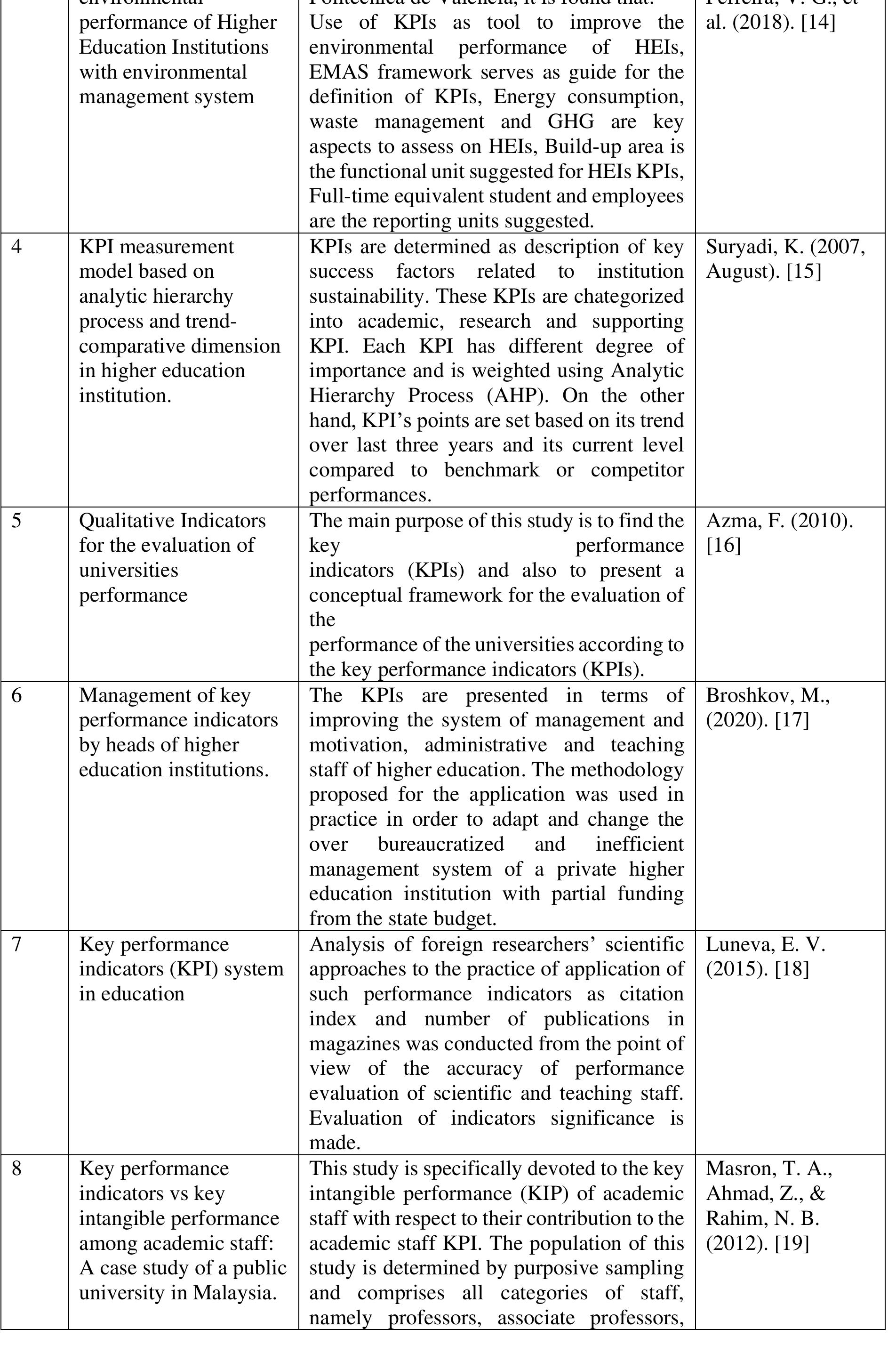 Table 2 - Key Performance Indicators (KPI) for Researchers
