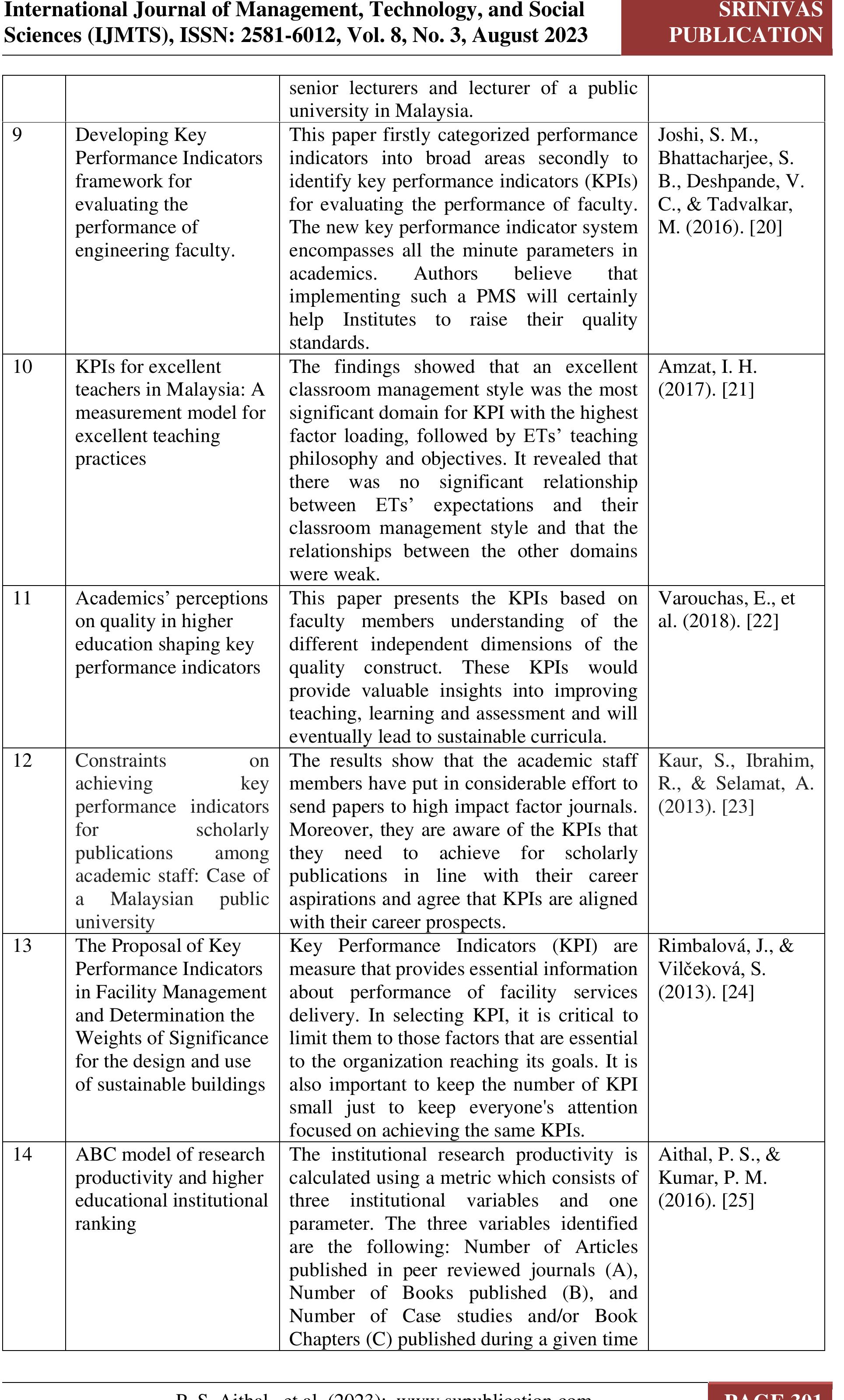 (PDF) Key Performance Indicators (KPI) for Researchers at Different ...
