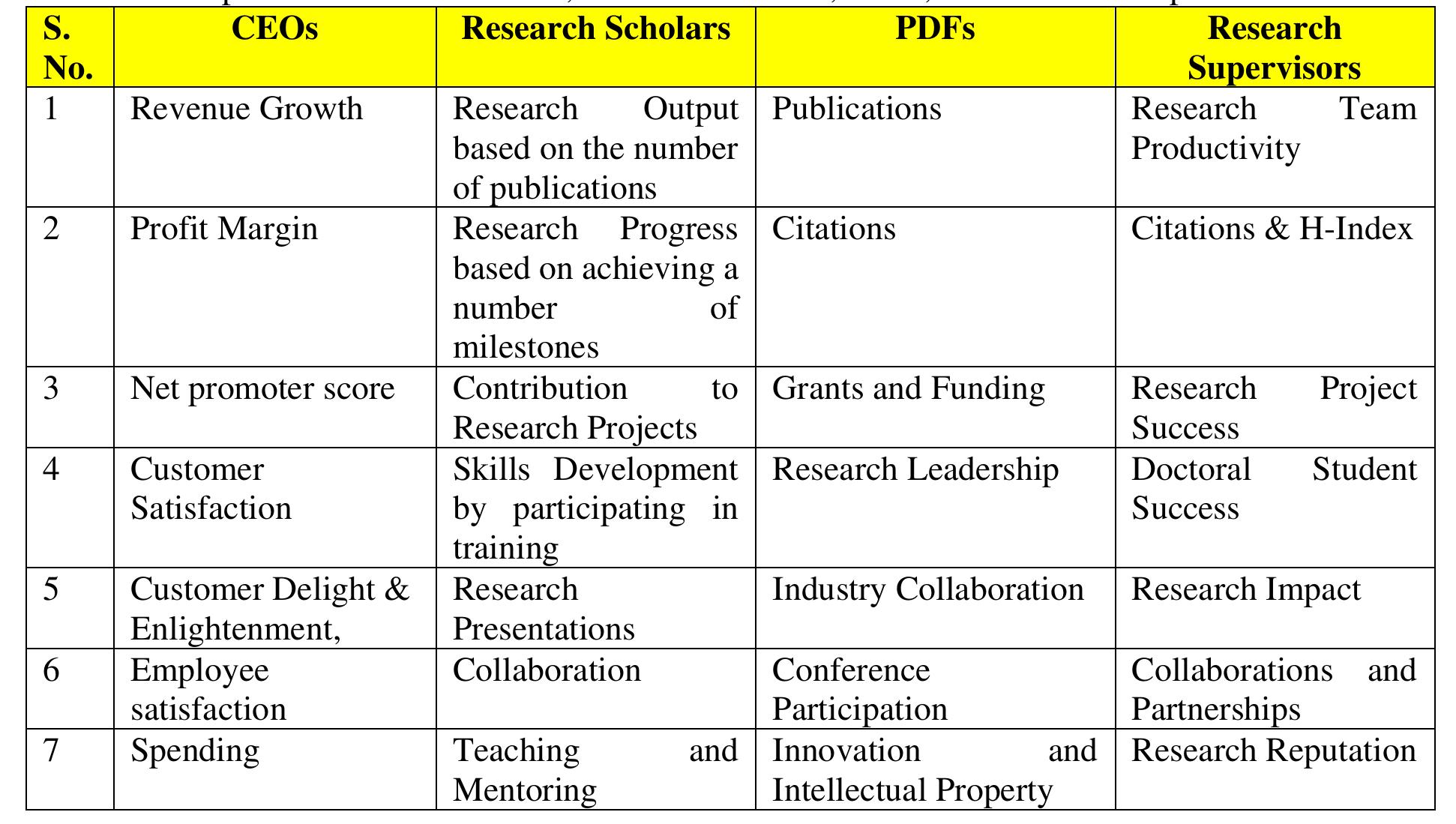 (PDF) Key Performance Indicators (KPI) for Researchers at Different ...