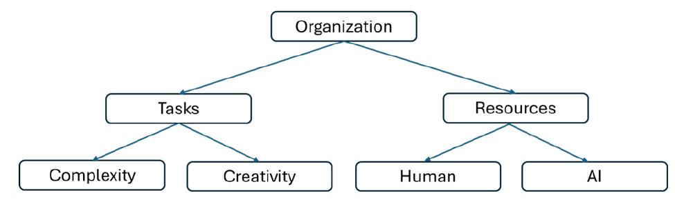 (PDF) Collaborative AI in the Workplace: Enhancing organizational ...