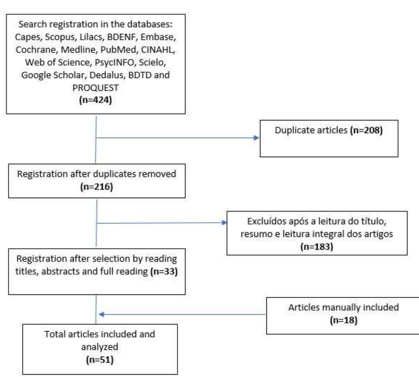 Flowchart of the sample screening and selection process.