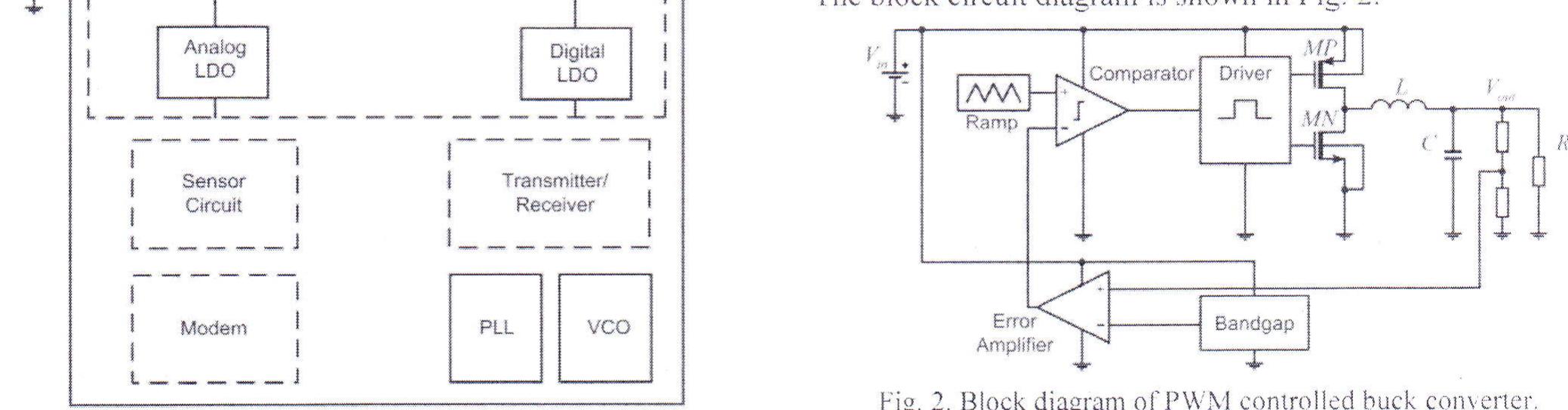 Block diagram of pwm controlled buck converter fig. 1. block