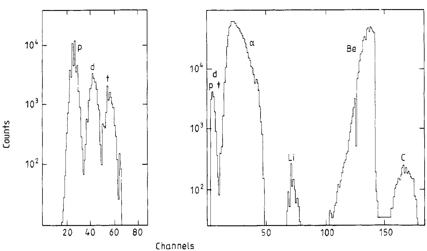 Typical mass spectra from the az—e telescopes.