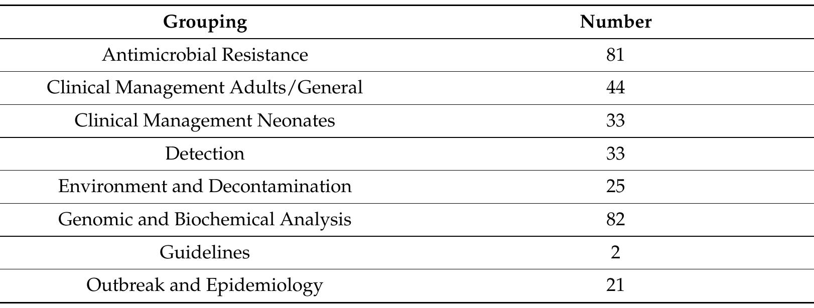 (PDF) Staphylococcus capitis: Review of Its Role in Infections and ...