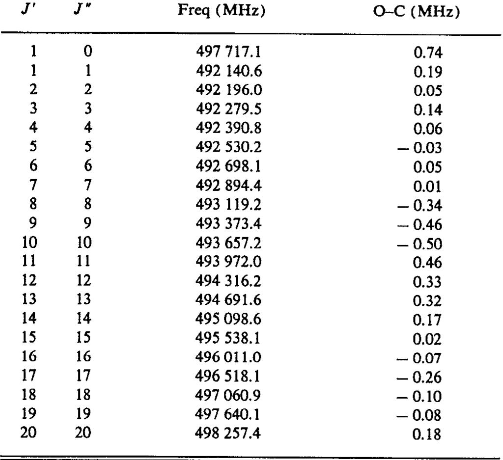 * microwave frequencies are the “origin” of the measured
