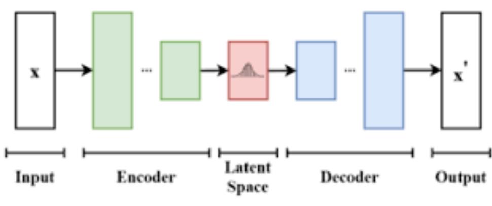 (PDF) Exploring Multimodal Generative AI: A Comprehensive Review of ...