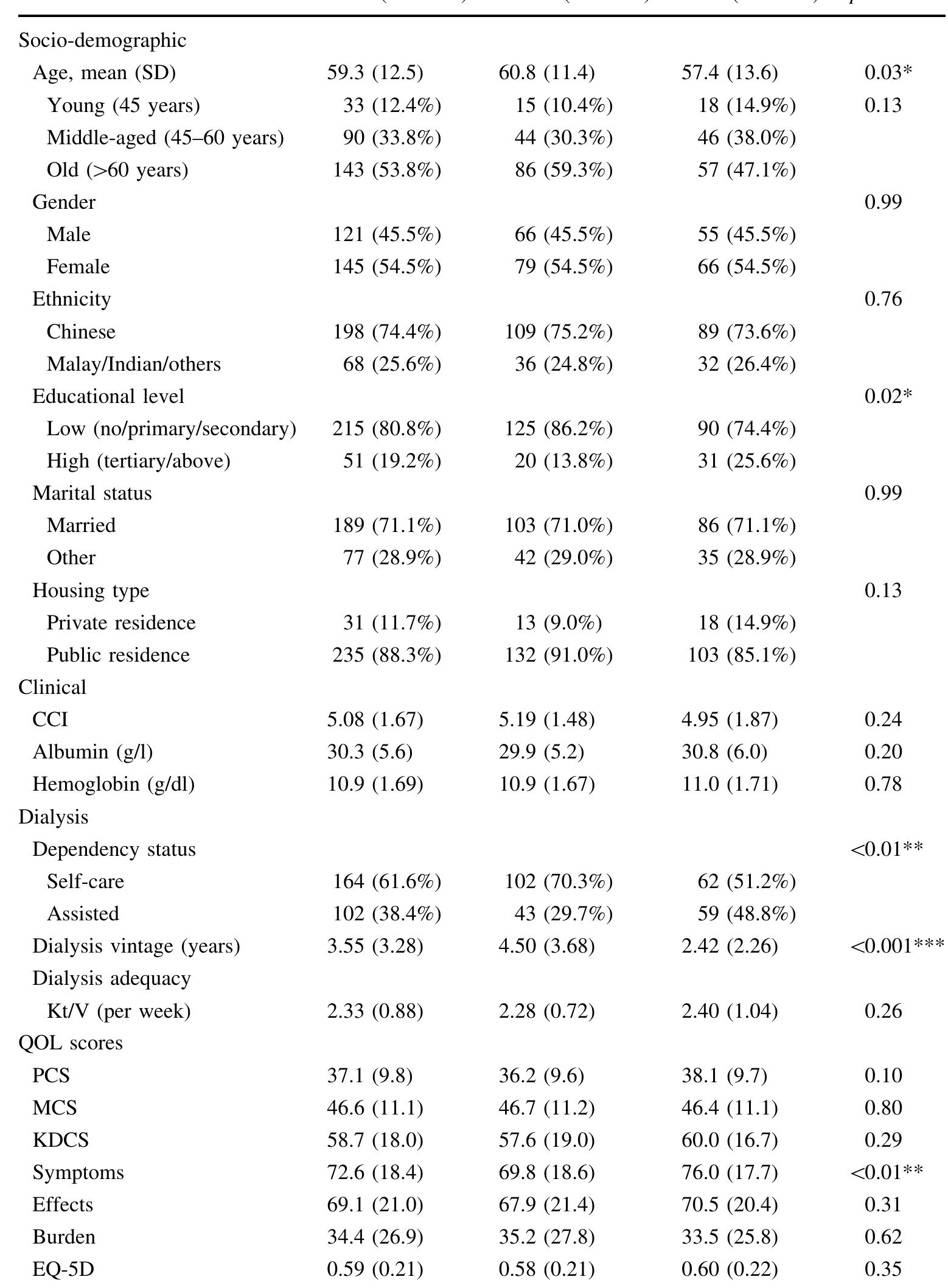 Apd automated peritoneal dialysis, capd continuous