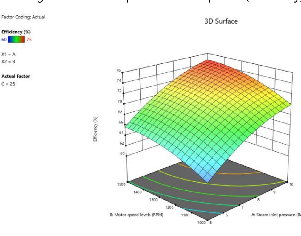 Shows a three-dimensional schematic showing how three