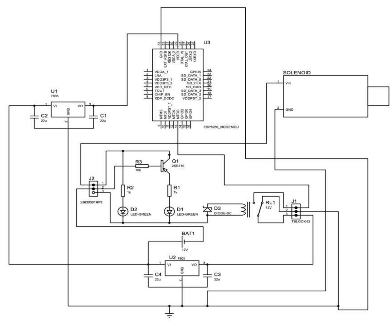 Provides a cloud-based dashboard and fig. 6. complete