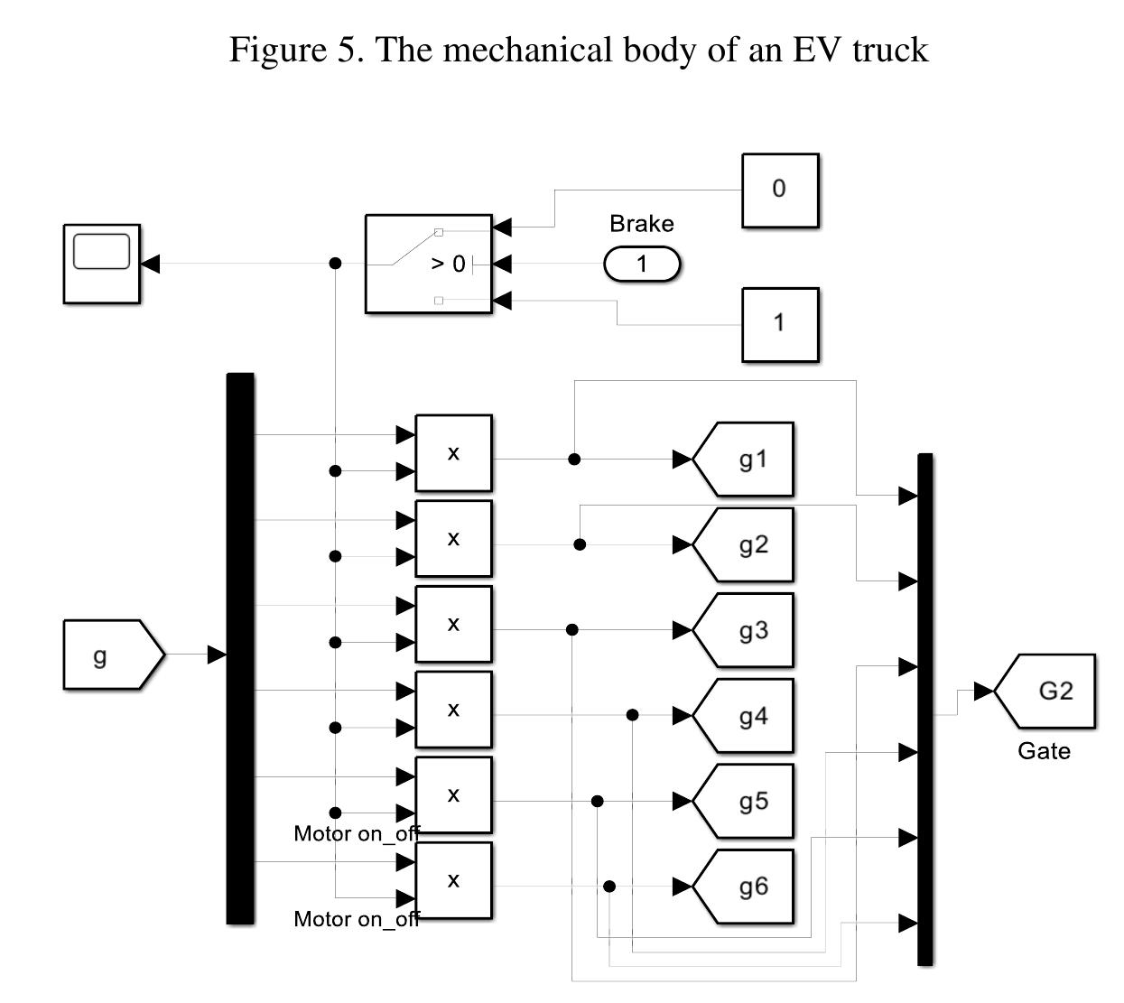 The logic for regenerative braking for ev truck performance