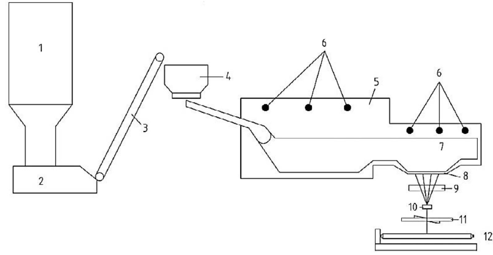 Basalt fibers processing line schematization [85 basalt