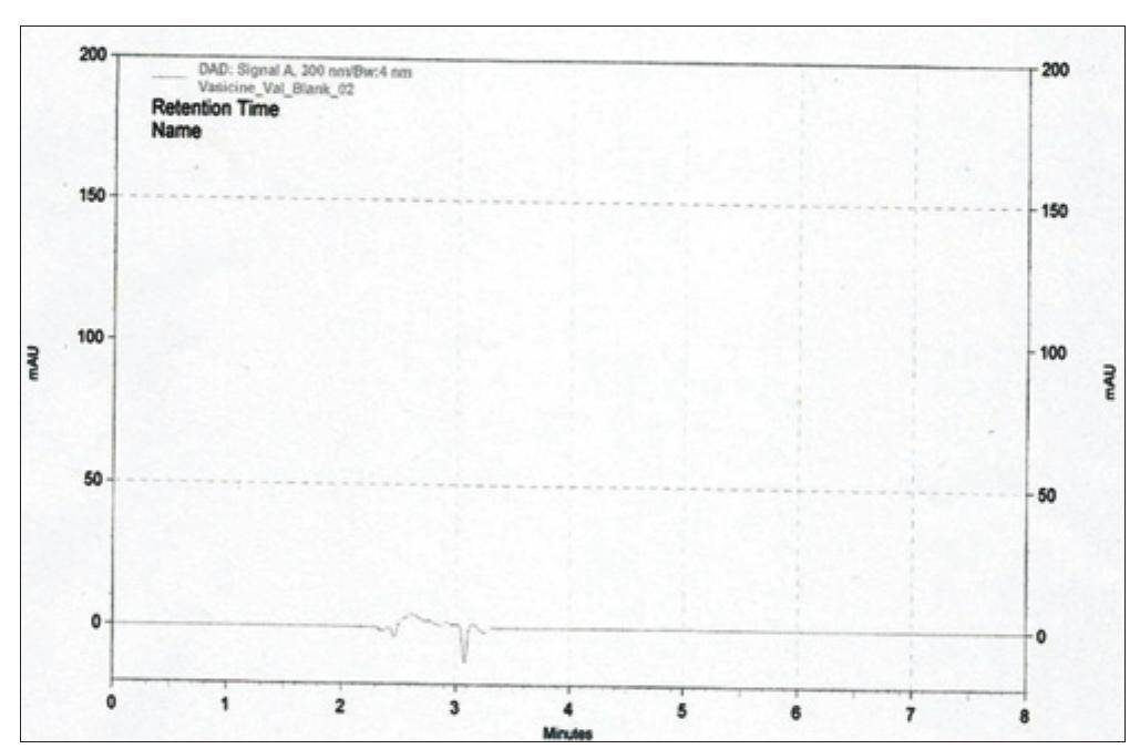 Figure 14 Development And Validation Of Rp Hplc Method