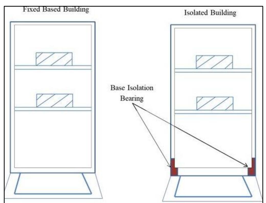 (PDF) EARTHQUAKE-RESISTANT BUILDING DESIGN: INNOVATIONS AND CHALLENGES