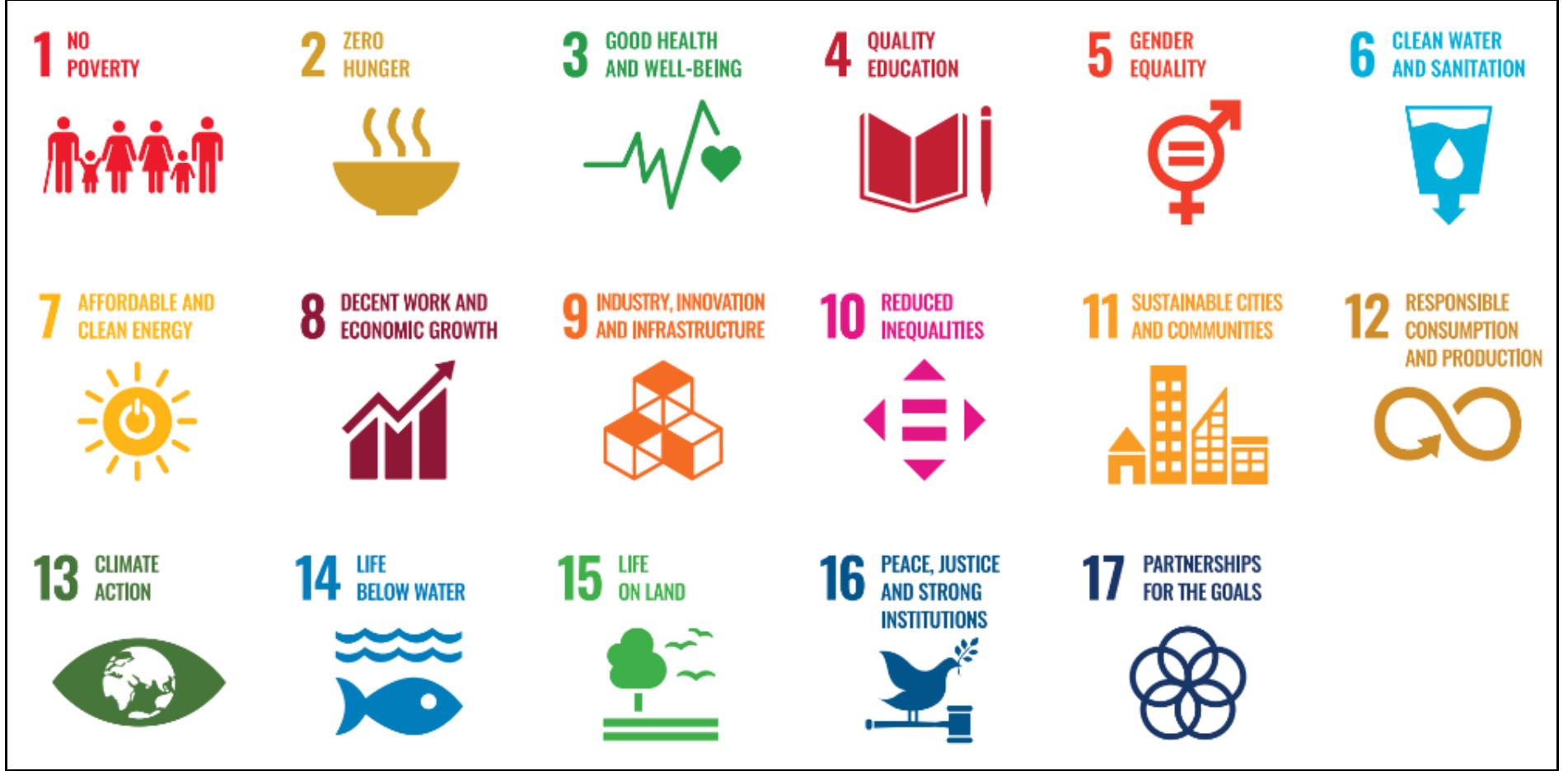 United nations’ sustainable development goals (sdgs)