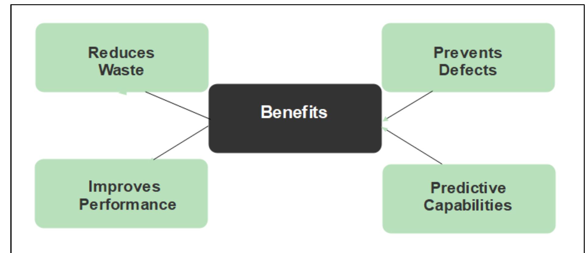 Lean six sigma in supply chain management integrating lean