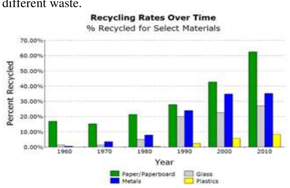 (PDF) A Comprehensive Study on Waste Segregation Techniques