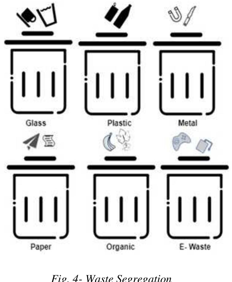 (PDF) A Comprehensive Study on Waste Segregation Techniques