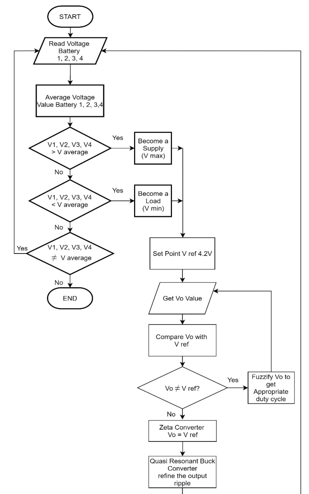 Flowchart system of cell balancing
