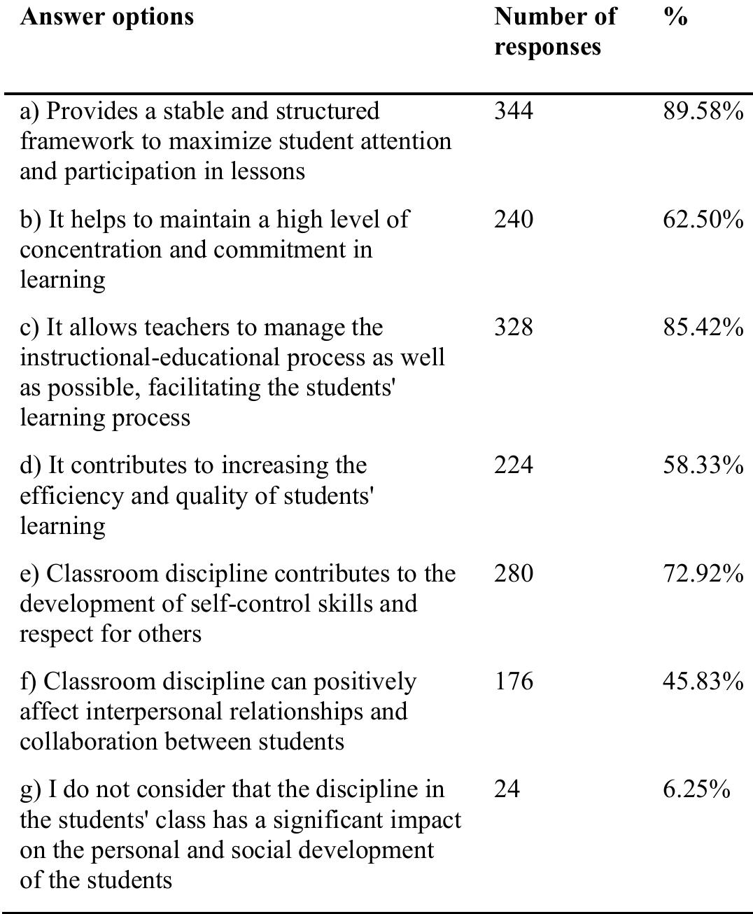 (PDF) Challenges and Solutions of Discipline in Contemporary Classroom ...