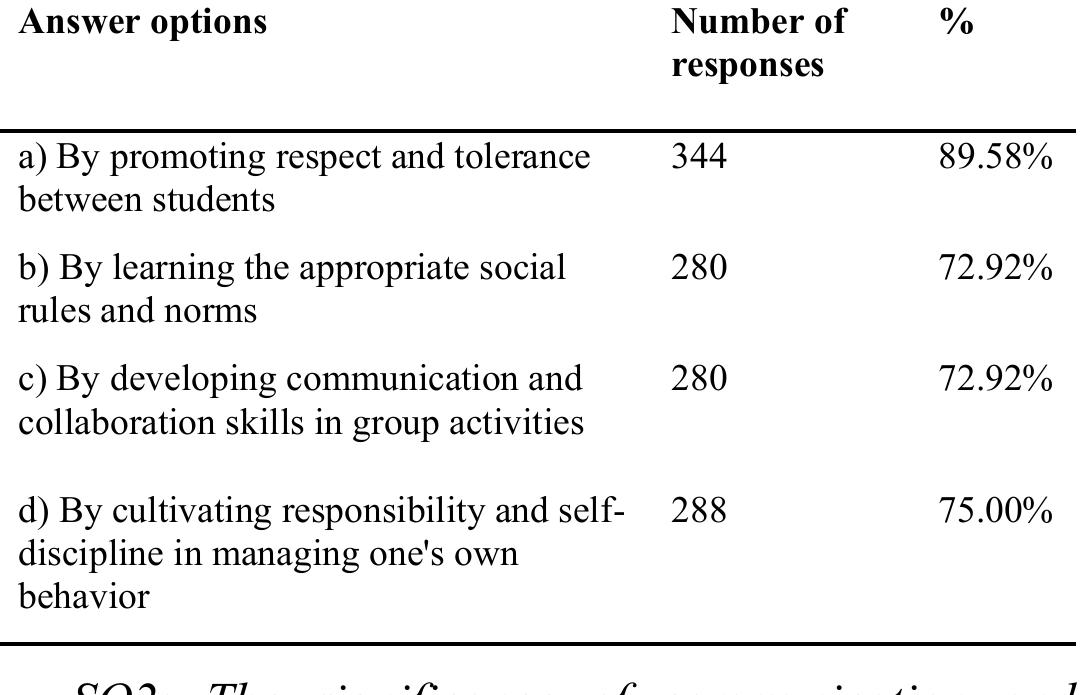 (PDF) Challenges and Solutions of Discipline in Contemporary Classroom ...