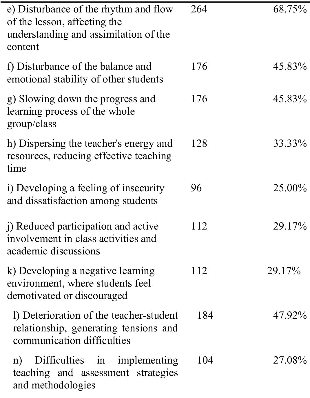 (PDF) Challenges and Solutions of Discipline in Contemporary Classroom ...