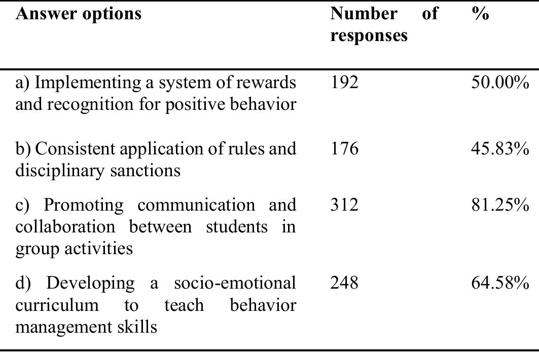 (PDF) Challenges and Solutions of Discipline in Contemporary Classroom ...