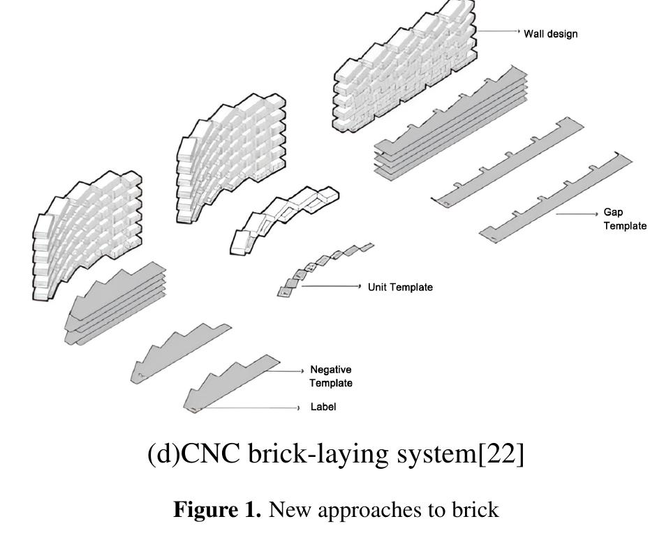 Figure 3 - Revisiting Eladio Dieste's Walls Through Digital