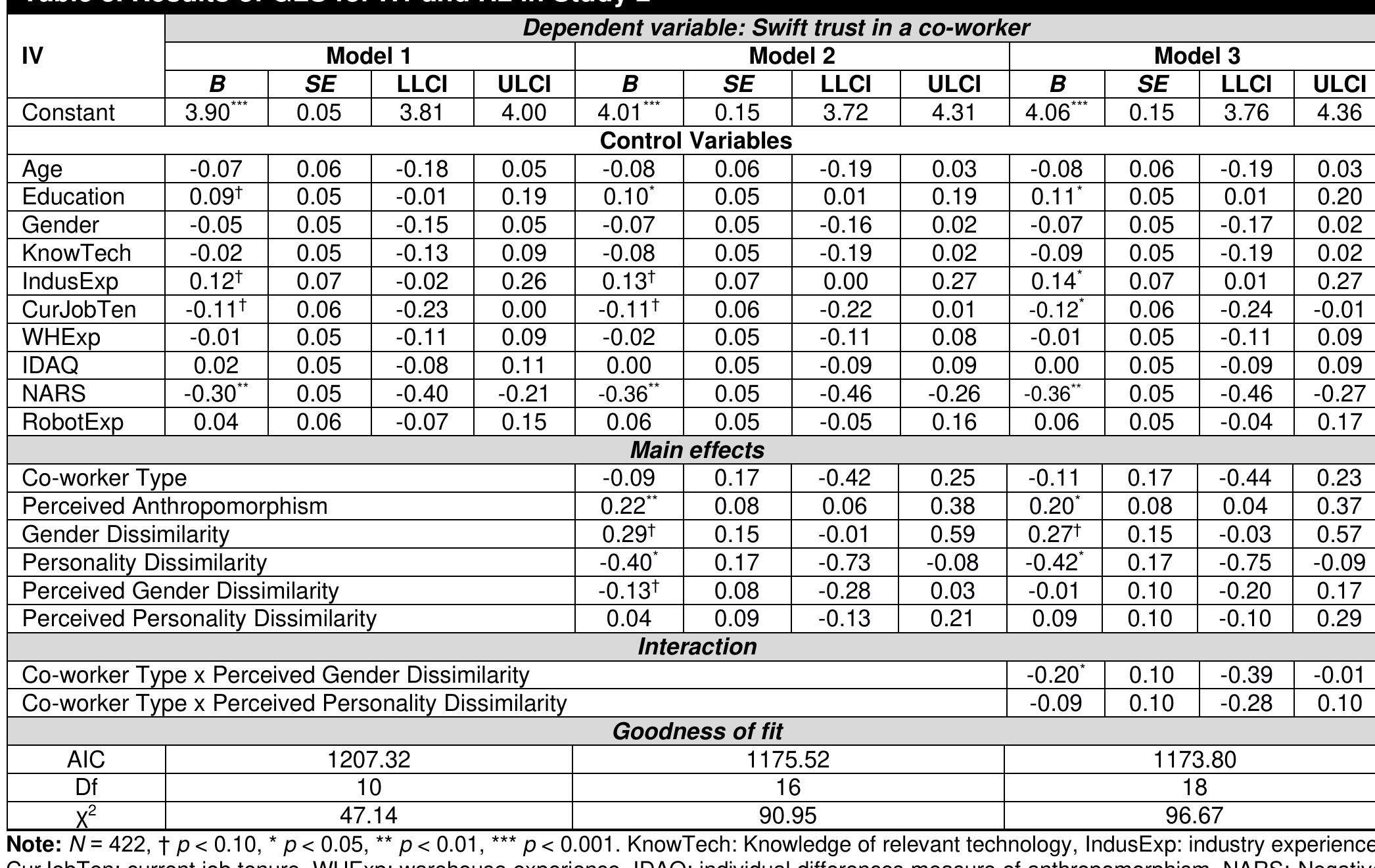 Table 3 - TRUSTING AND WORKING WITH ROBOTS: A RELATIONAL
