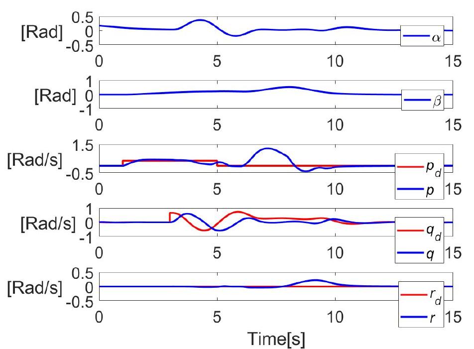 System states, when adaptive capio is switched on at t
