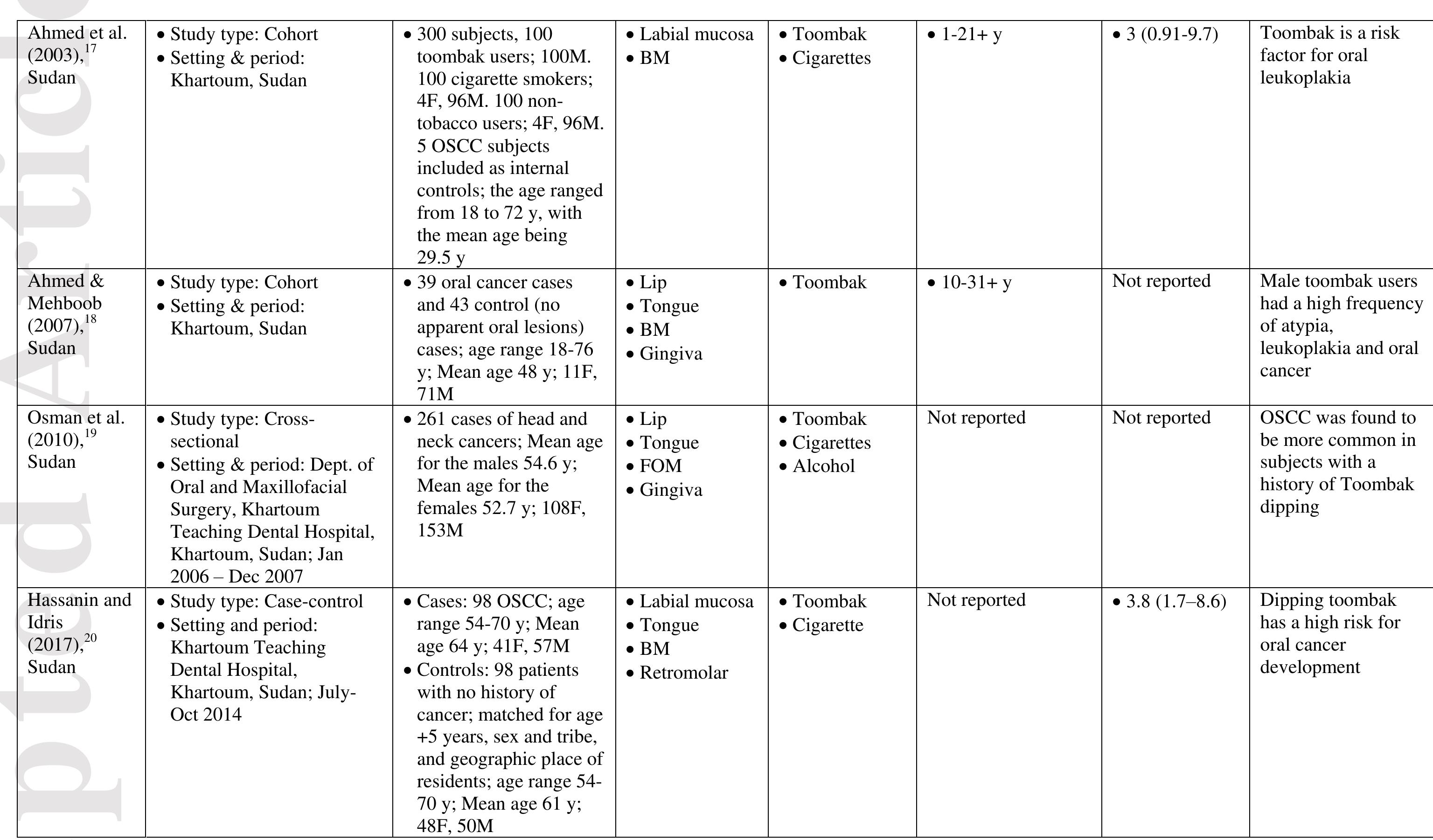 Bm - buccal mucosa; oscc — oral squamous cell carcinoma; fom