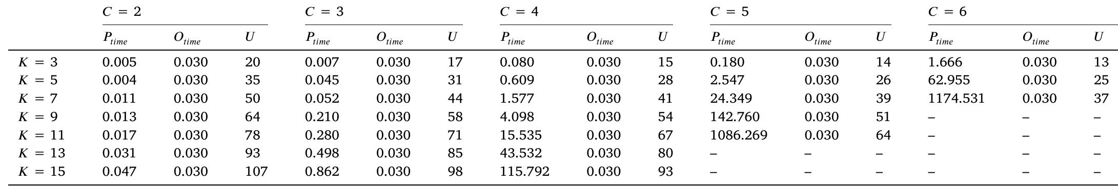 (PDF) Reliability Engineering and System Safety
