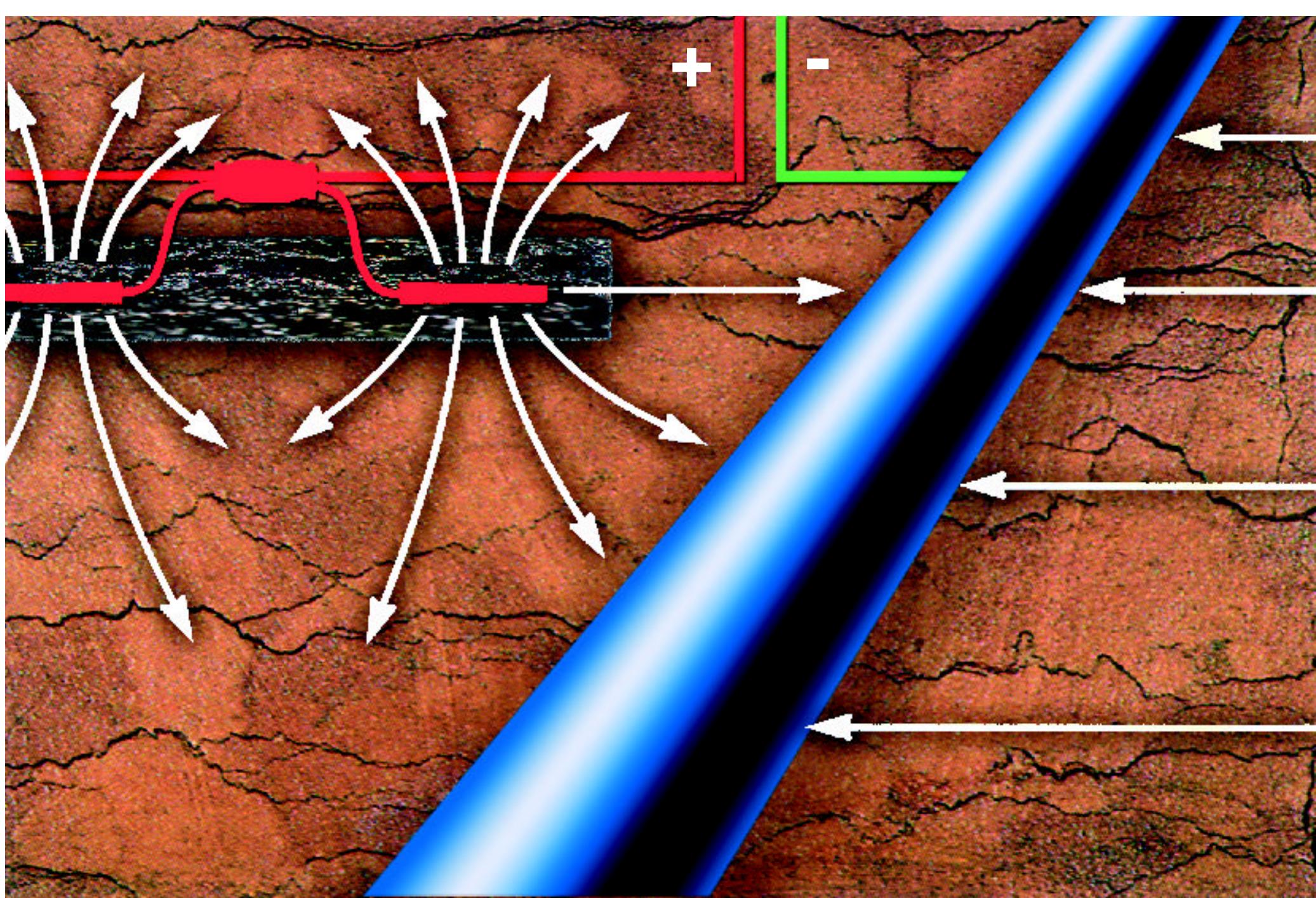 Figure 1 - Corrosion protection underground pipelines