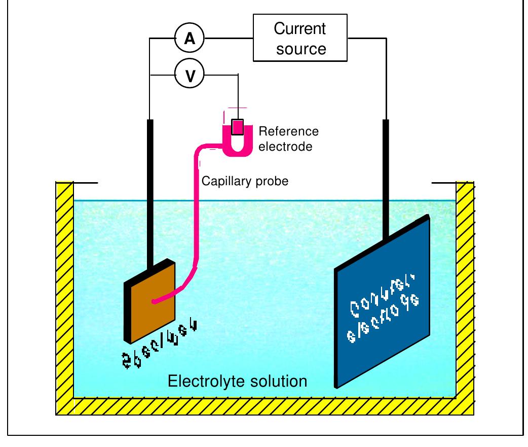 Measuring circuitry for determining total current