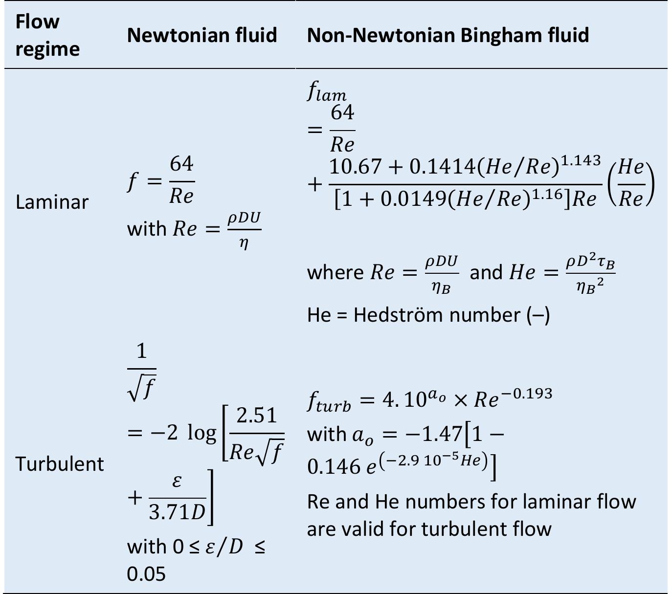 11. ~~‘ darcy friction factor formulas for newtonian and