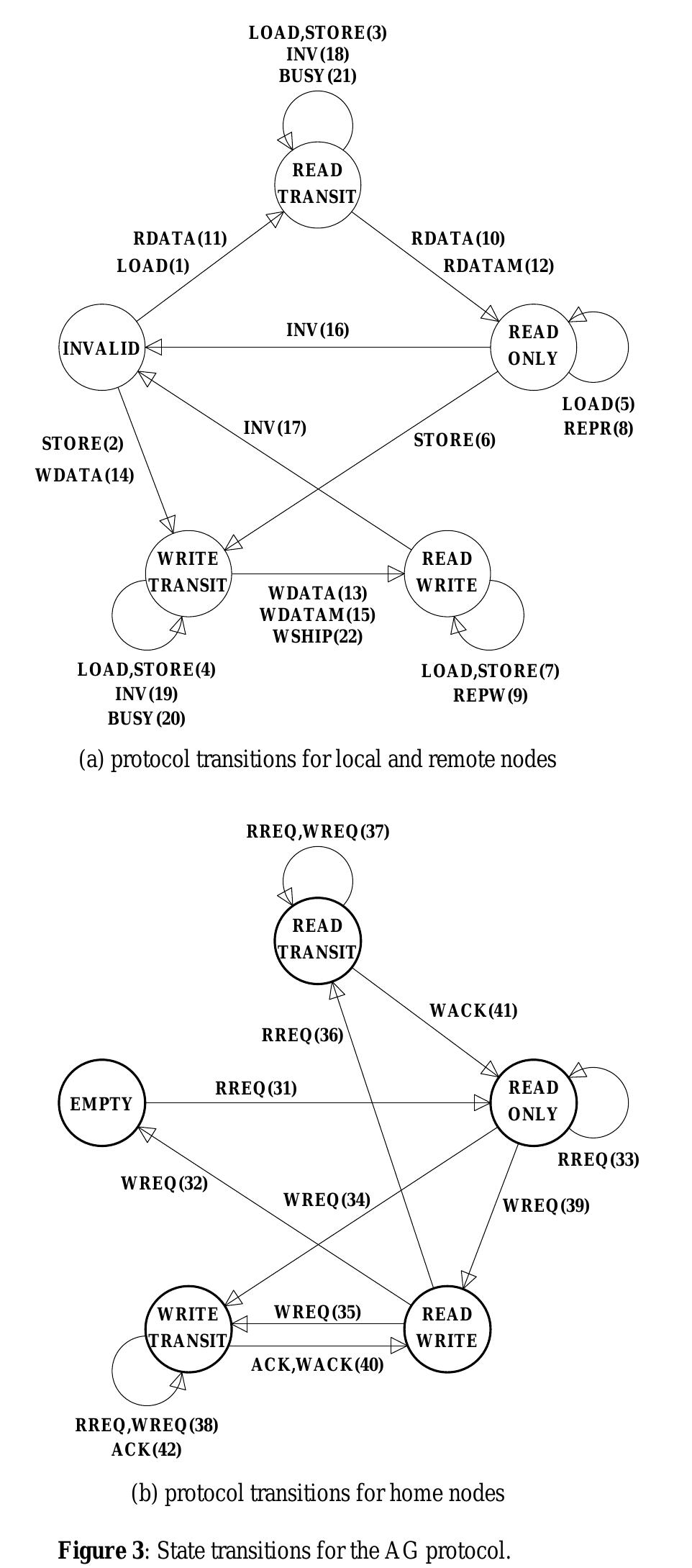 Figure 4 - Adaptive granularity: Transparent integration of