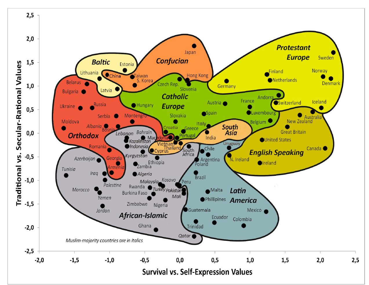 Most recent cultural map from wave 6. source: inglehart and