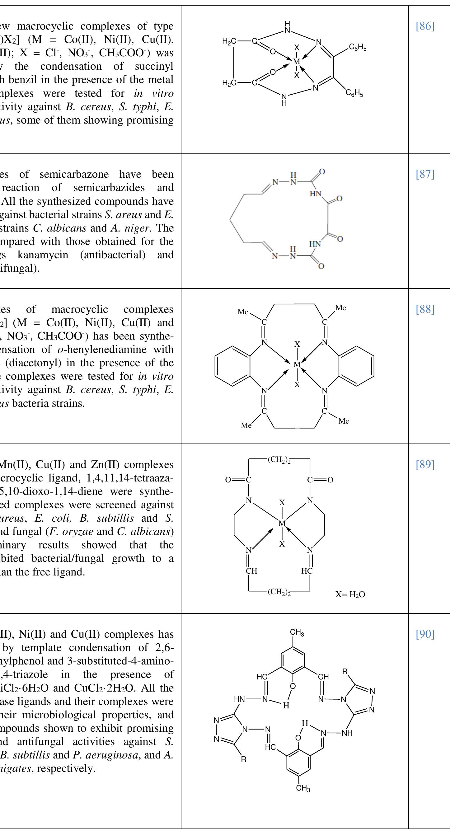 Figure 6 - from Biological Applications of Macrocyclic