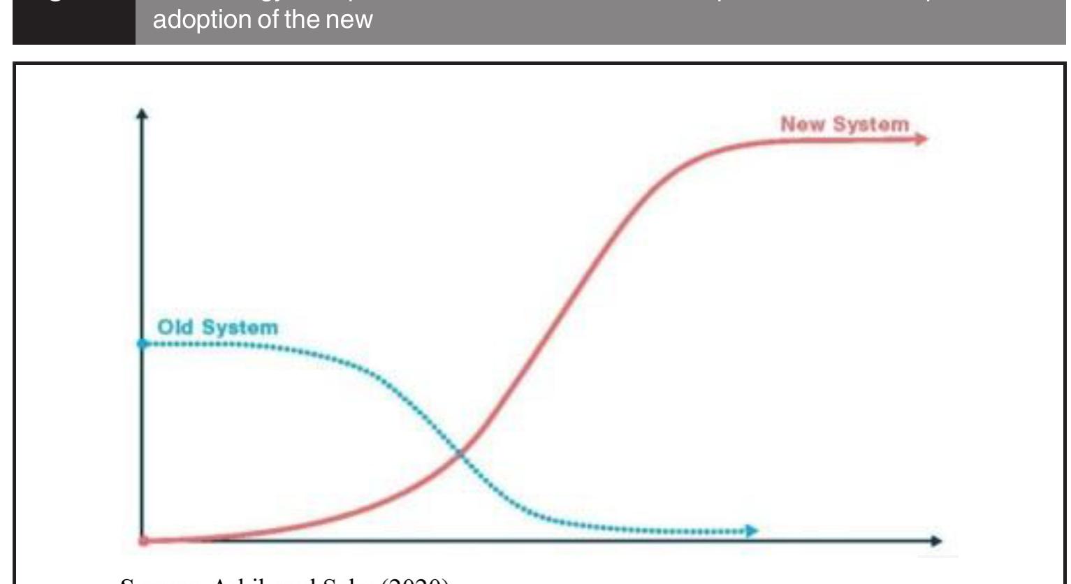 Figure 4 - "Planetary phase shift" as a new systems