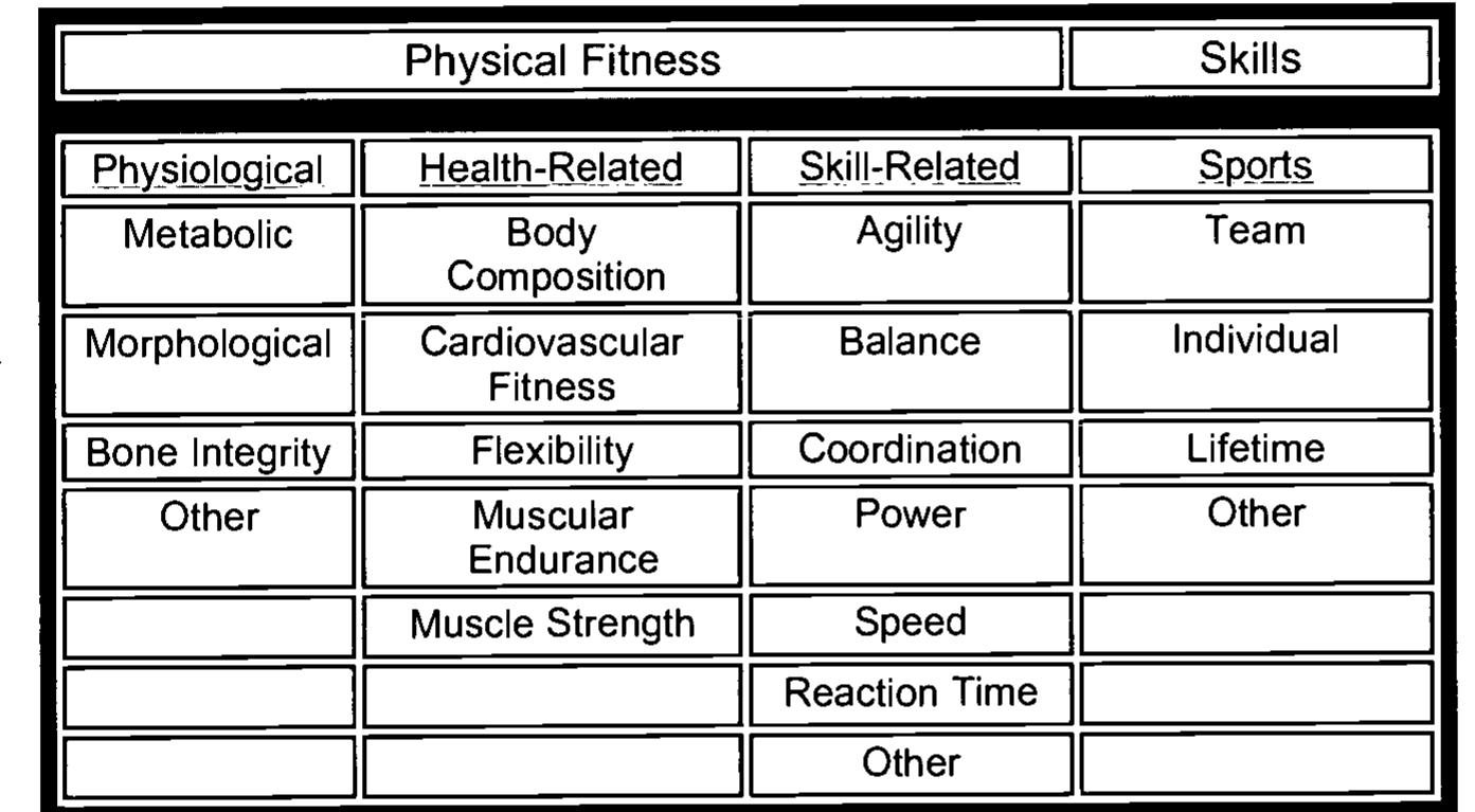 Figure 1 - from Definitions: Health, Fitness, and Physical