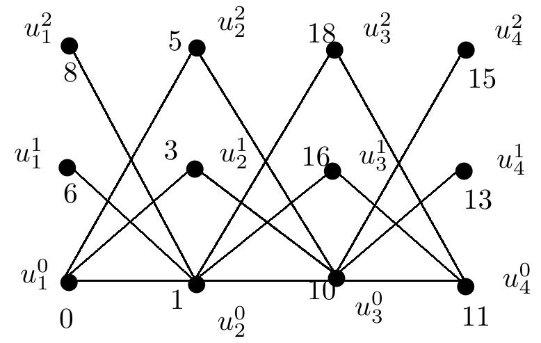 The odd harmonious labeling of spl2(p,) the odd harmonious