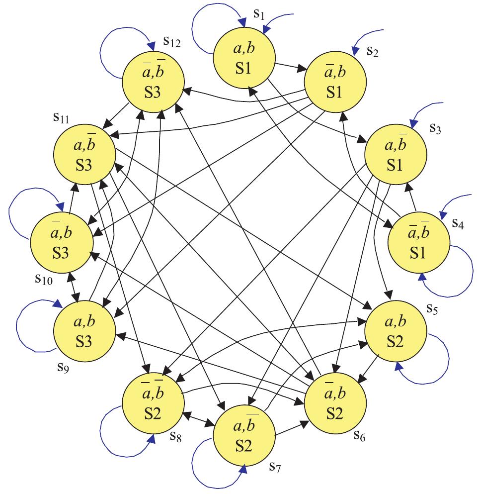 State space model of a binary comparator with global states.