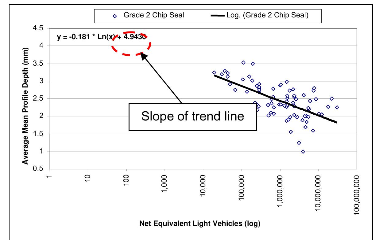 4 obtaining the slope of the trend line for texture