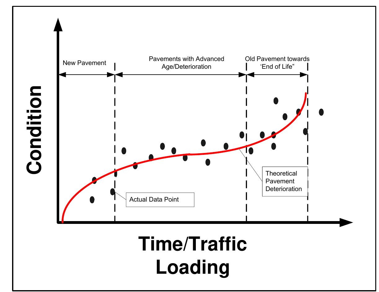 5 example of a basic model format for pavement